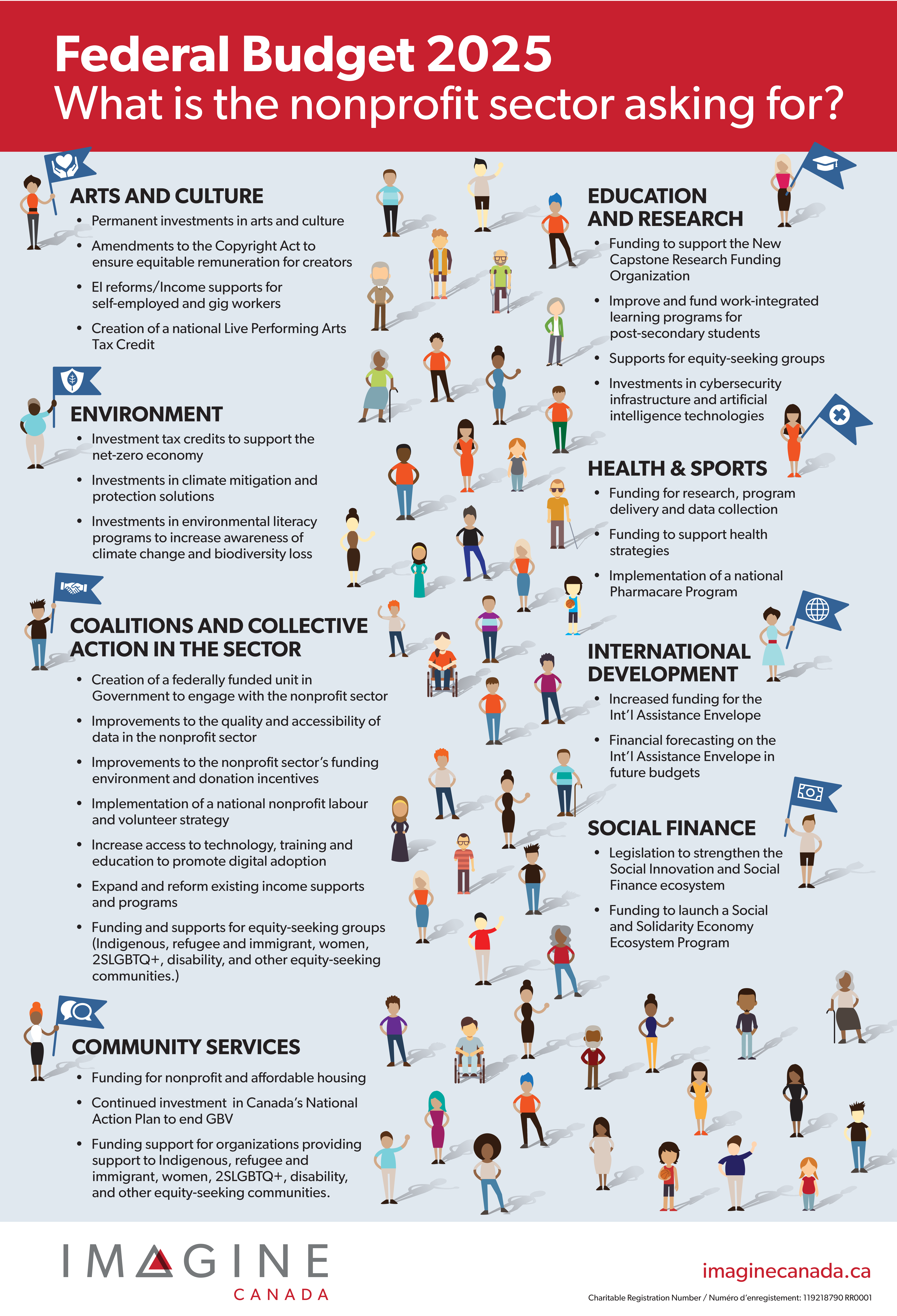 Federal budget 2025 - What is the nonprofit sector asking for? | Imagine Canada